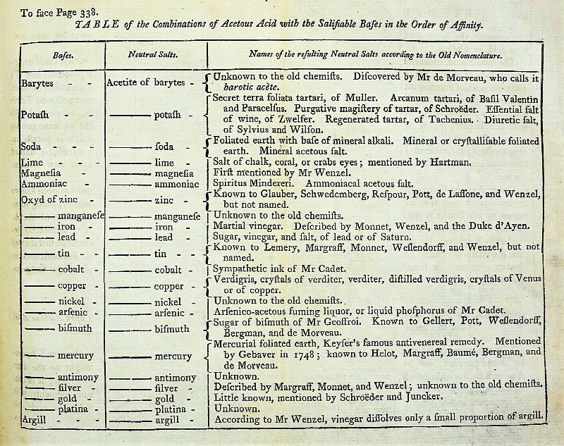 Elements of Chemistry, in a New Systematic Order, containing all the ...