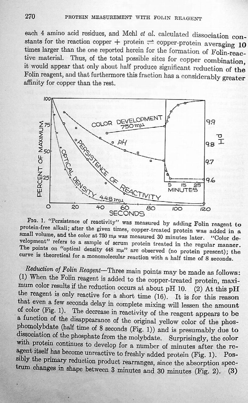 Protein measurement with the folin phenol reagent IN The Journal of ...