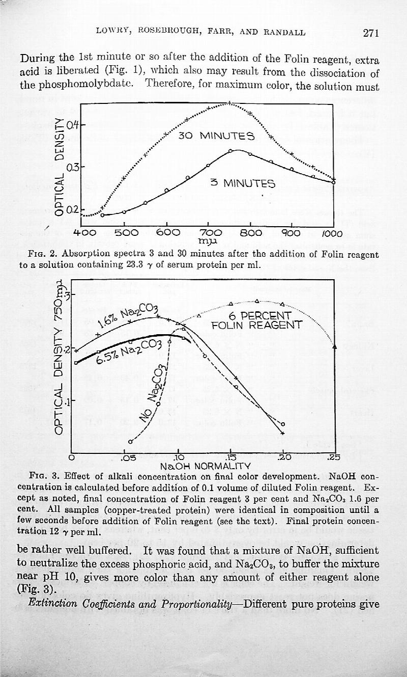 Protein measurement with the folin phenol reagent IN The Journal of ...